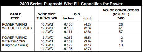 Plugmold - Wiremold Steel Plugmold wire capacity
