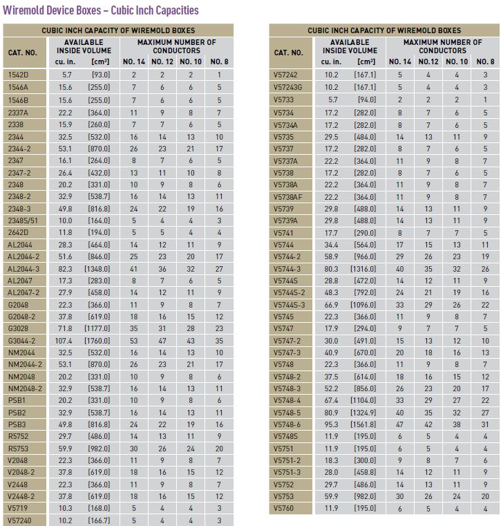 Raceways - Do we offer a cubic inch capacity chart for the surface ...