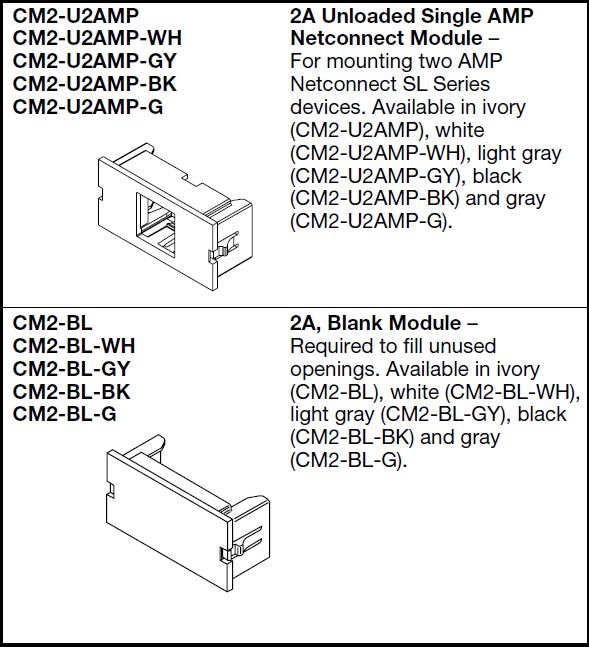 Poke Thru Devices - Which parts do we include in the AV3-ACT-ORT ...