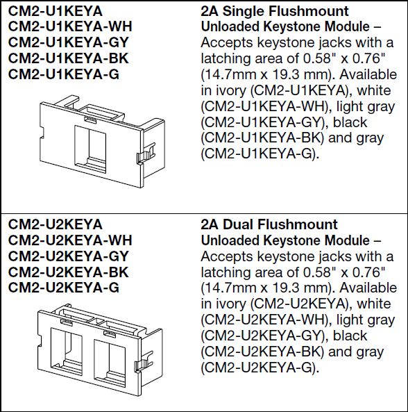 Floor Boxes - Can our CM2 communication modules be installed in the ...