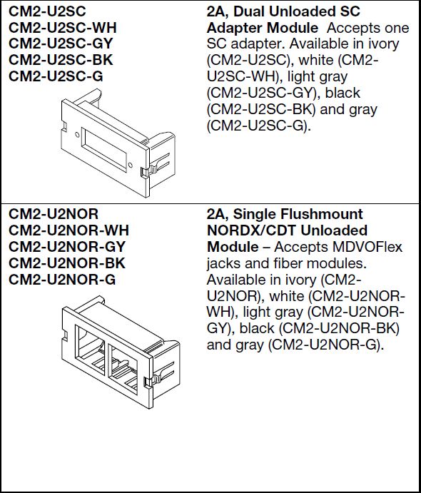Floor Boxes - Can our CM2 communication modules be installed in the ...