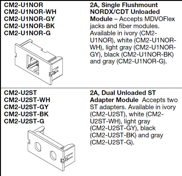 Floor boxes - 881AV3CTC, RPAV3CTC communication hardware bag