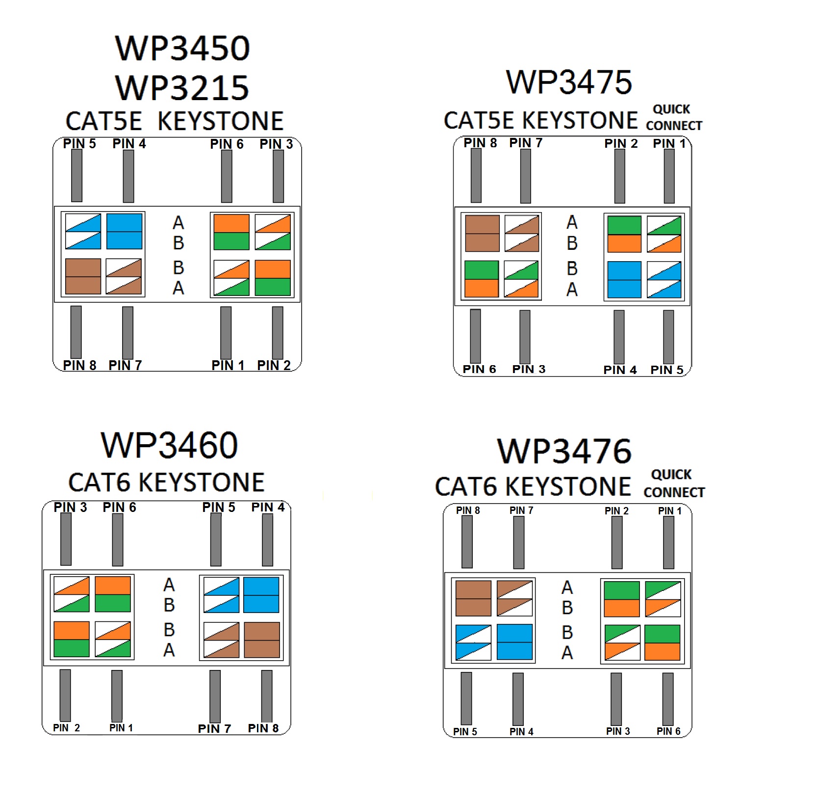 Installation Tools & Connectors - Keystone Insert Punchdown Schematics