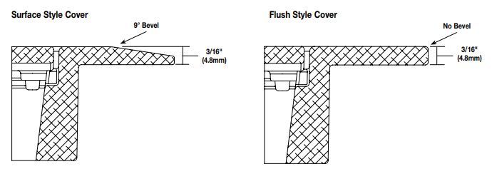 Floor Boxes - Surface style and flush style covers for Evolution series ...