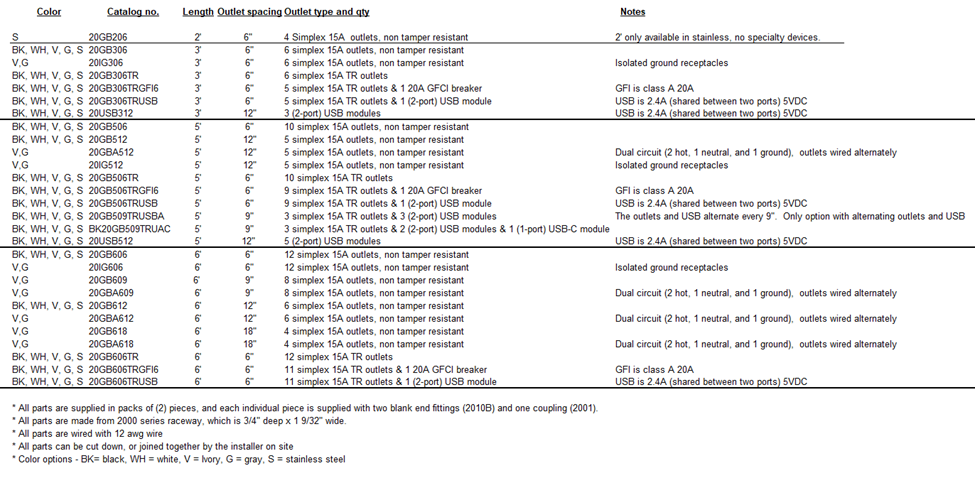 Plugmold - Plugmold 2000 series steel product selection