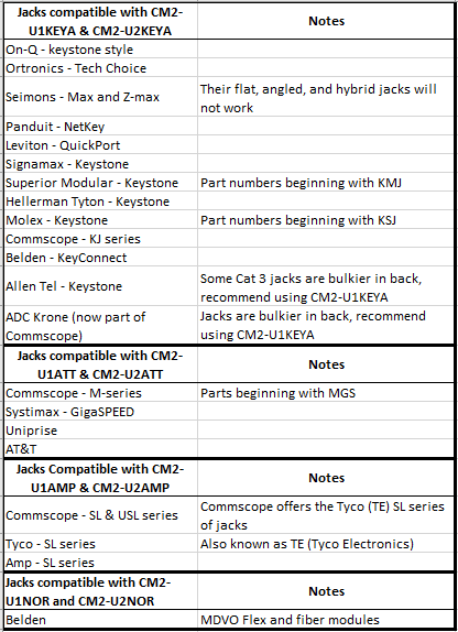 Additional - What types of jacks will work with our CM series ...
