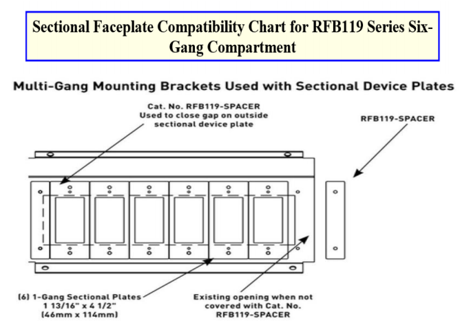 Floor boxes - RFB11 device plate configuration