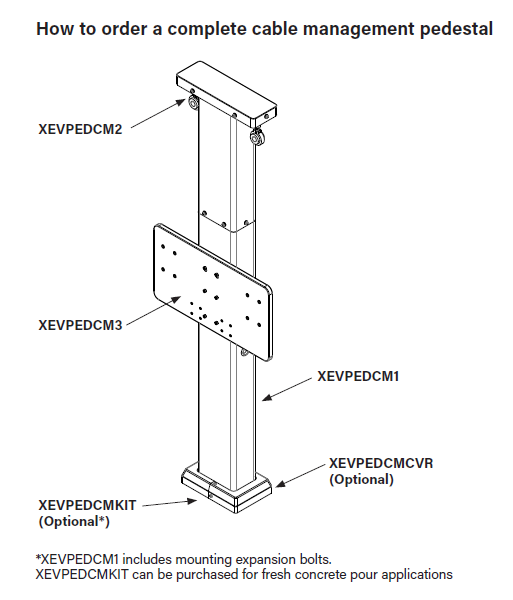 Outdoor Power – FAQ’s for the Commercial Electric Vehicle (EV) Charger ...